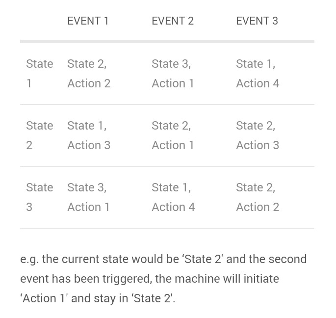 Complex “finite state machines” – easily implemented: – mosqueeto